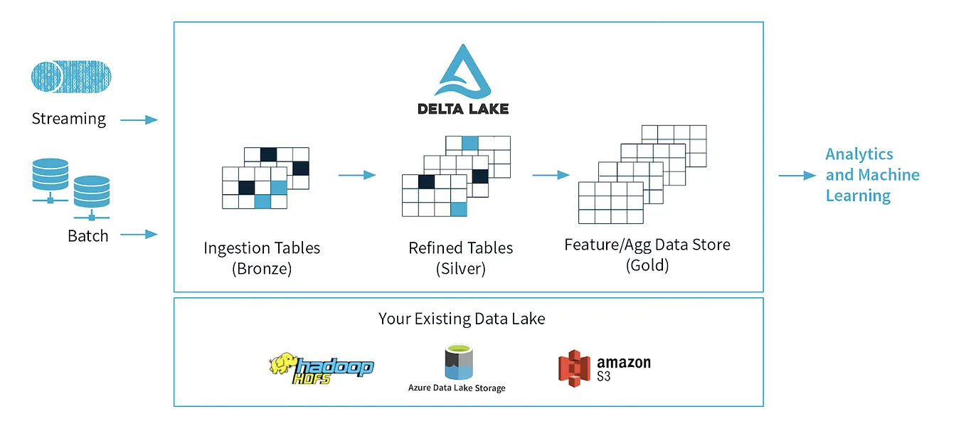Understanding Apache Spark Architecture: Driver, Executors, and Cluster ...