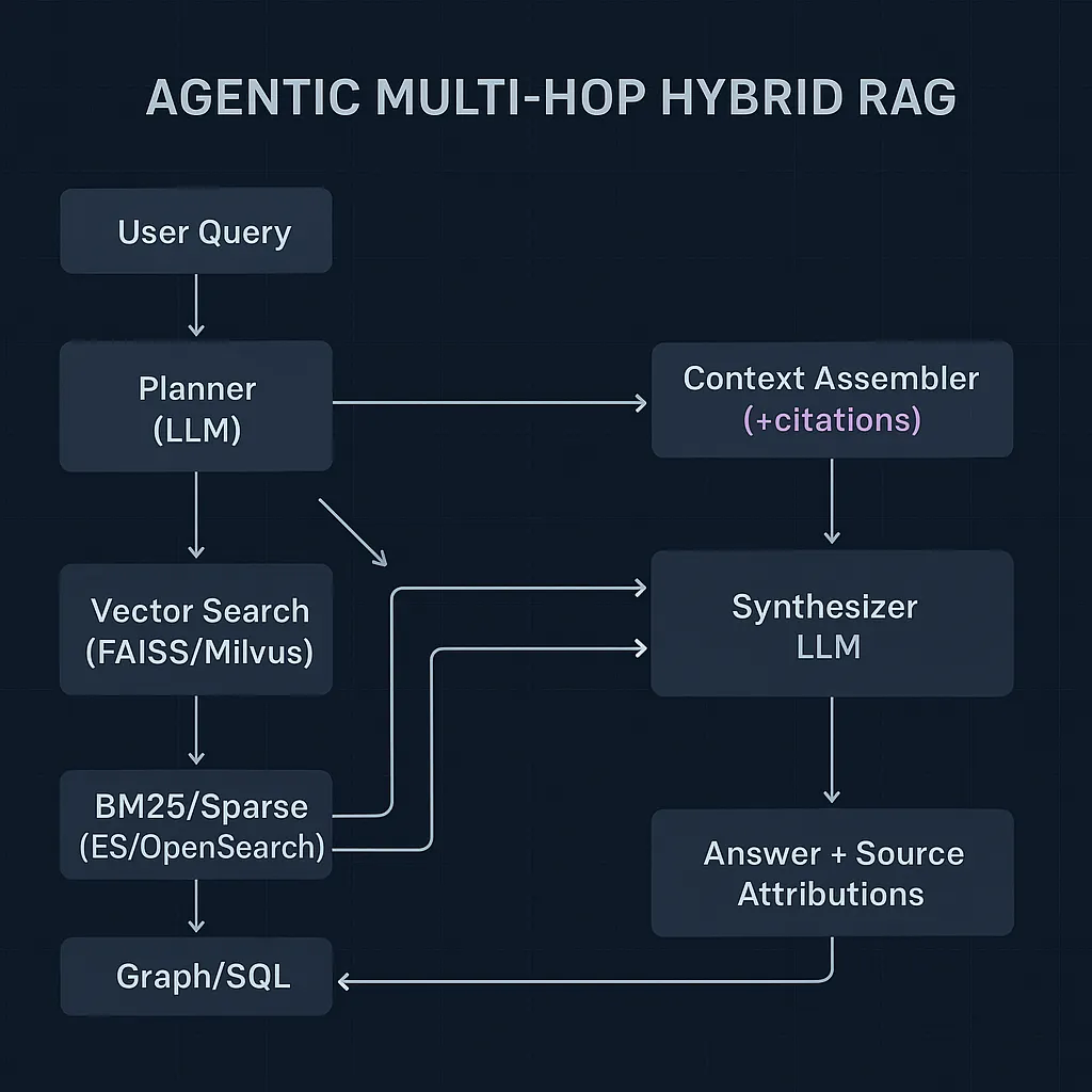 LangChain Agents for Noobs: A Complete Practical Guide | by ...