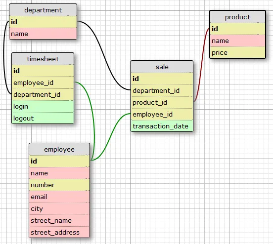 Spin static diagrams into visual magic: data flow animation with figma ...