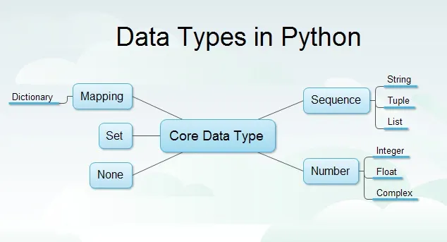 Python Introduction, Installation, and Basic Setup: A Beginner’s Guide ...