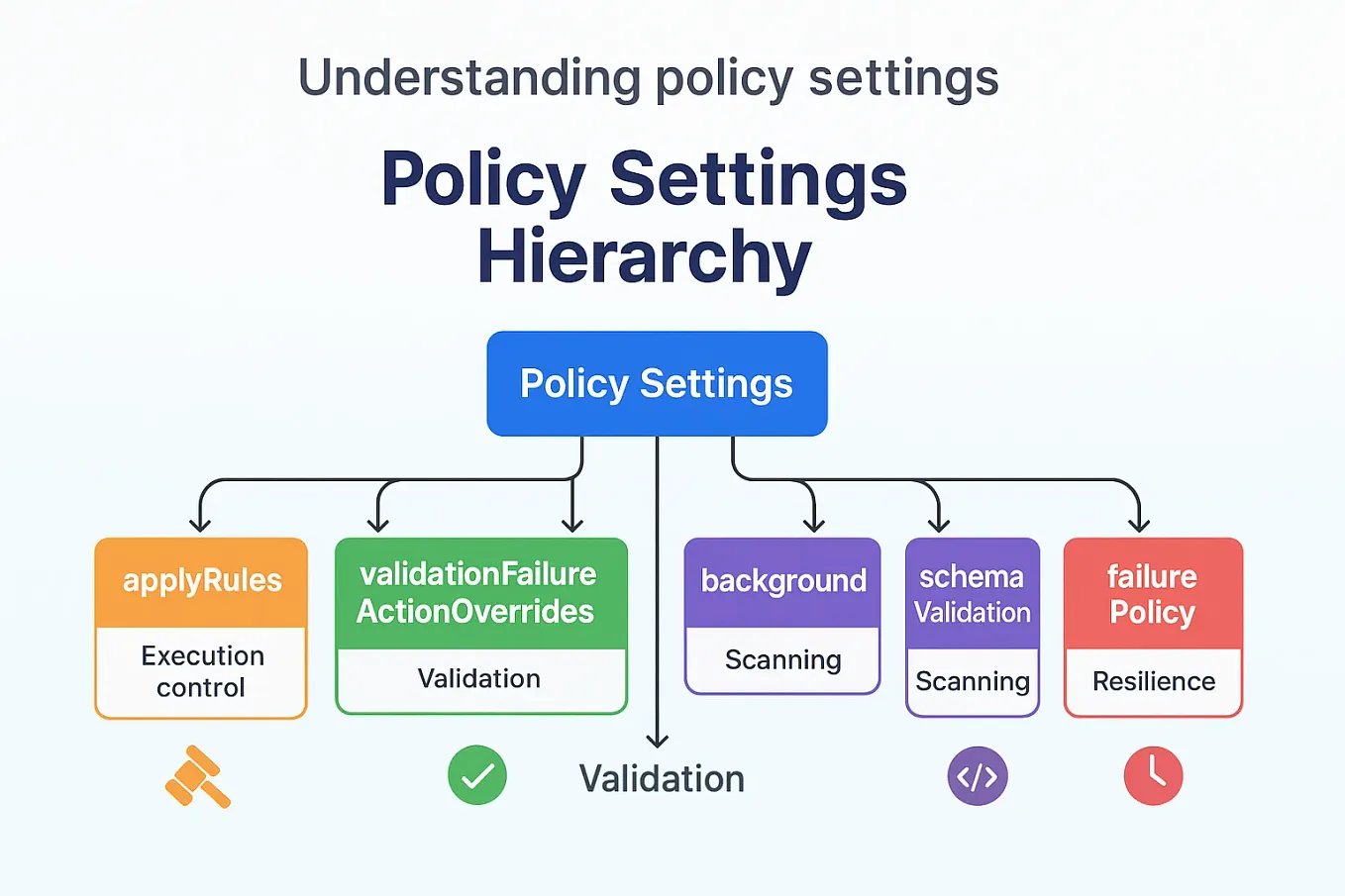 From Code to Kubernetes: Building a Full GitOps Pipeline with GitLab CI ...