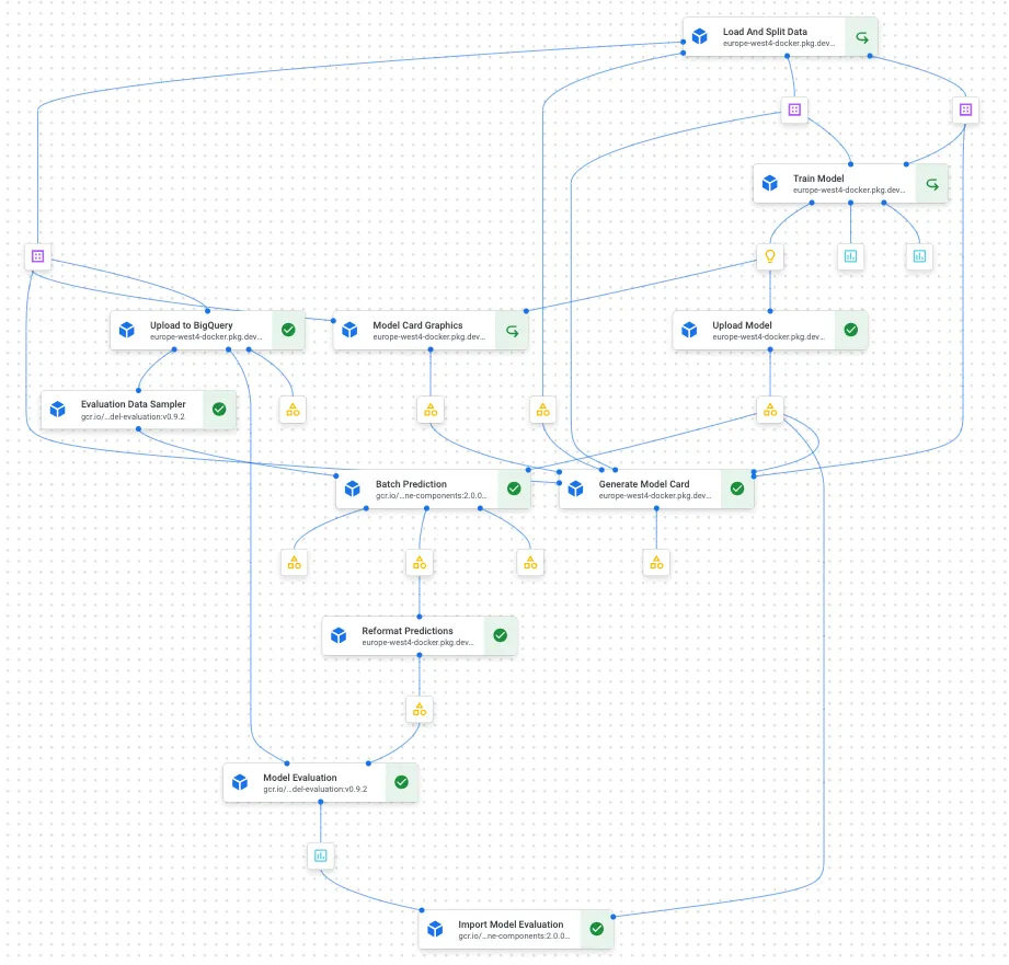 How to prompt Gemini asynchronously using Python on Google Cloud | by ...