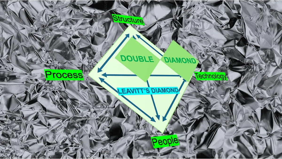 Venn Diagrams: The Overlapping Magic of Ideas | by Darren Yeo ...