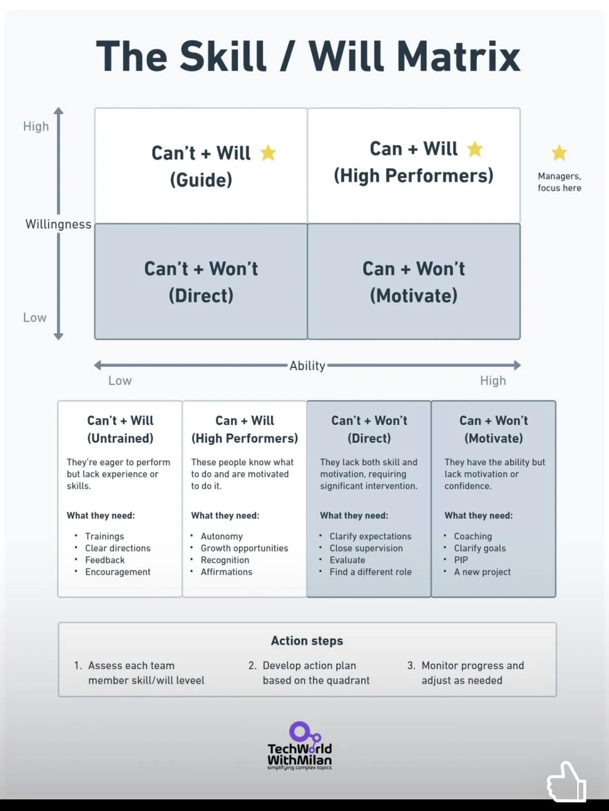 10 Frameworks for Transformative Coaching Conversations — The FUEL ...