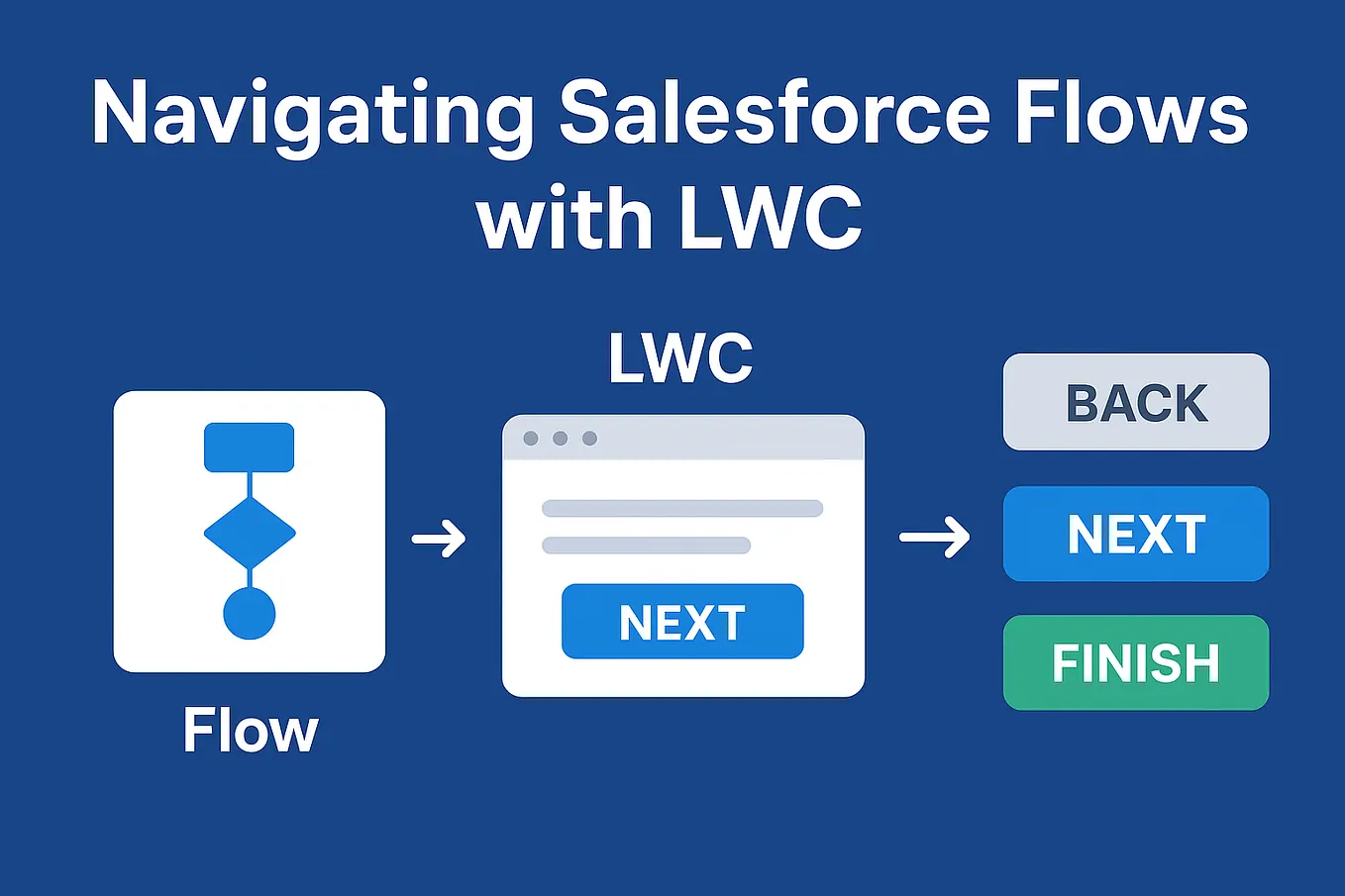 Lwc Chartjs Example How To Create Charts In Lightning Web Components By Uateam Medium