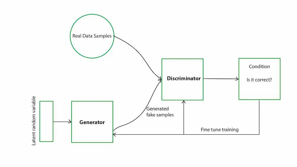 Understanding the Evidence Lower Bound (ELBO) Loss in Variational Autoencoders | by ML and DL ...