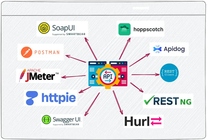 Master cURL in 10 Minutes: A Quick and Easy Guide🔥 | by Fallon Jimmy ...