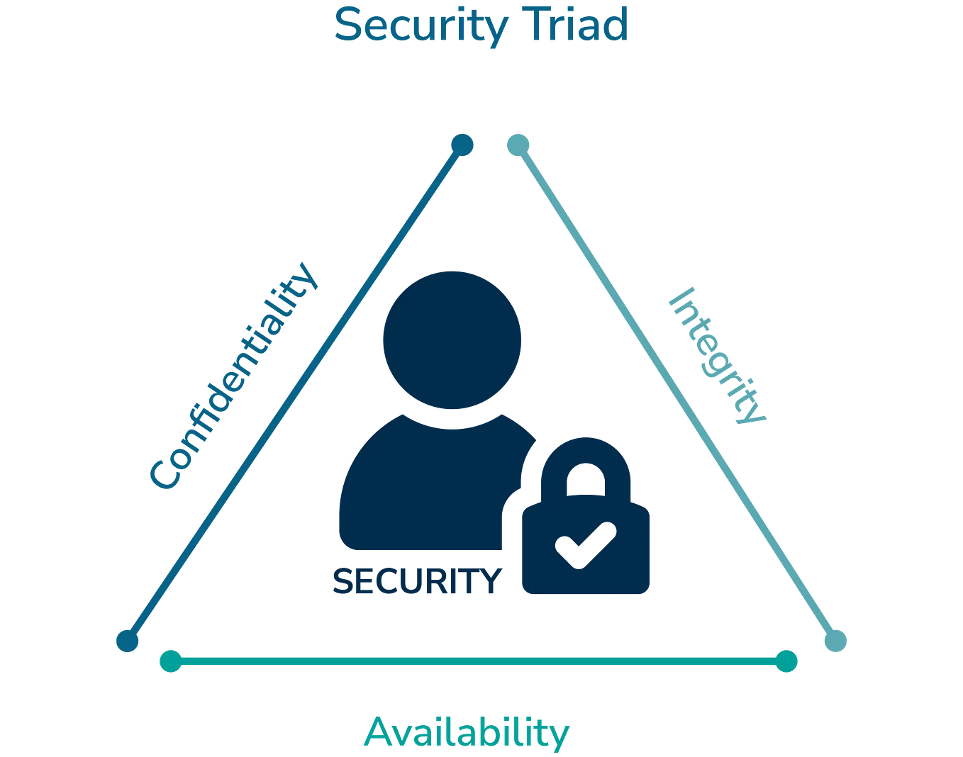 Digital Certificates Explained: From Self-Signed to PKI Chains | deluxify