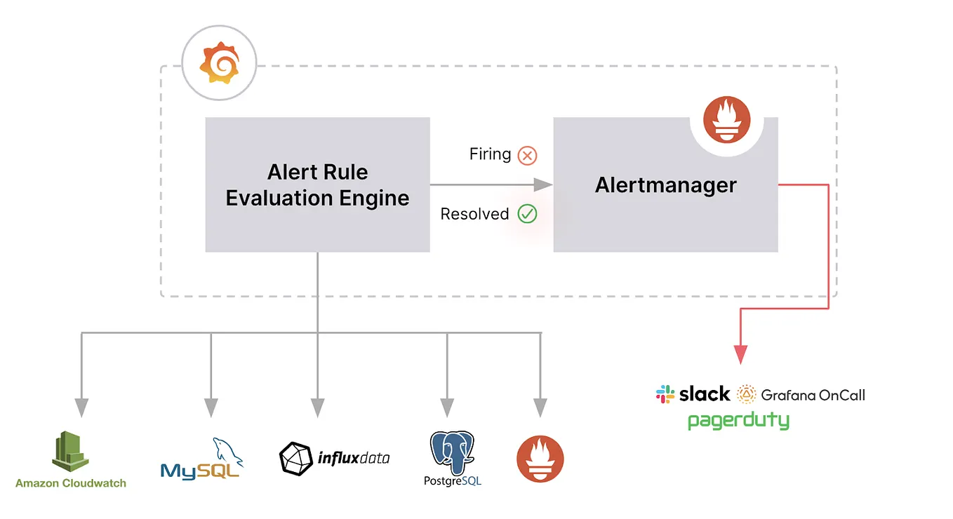 Creating Your First Grafana Dashboard: A Step-by-Step Guide | by ...