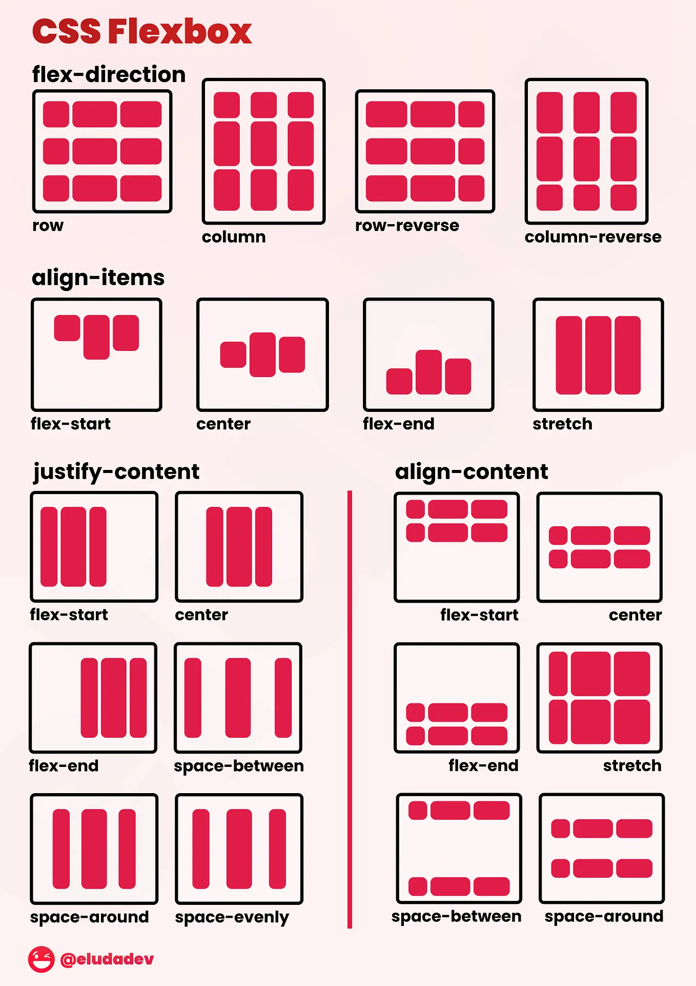Graphs in Computer Science: A Comprehensive Overview of an Essential Data Structure | by Make ...