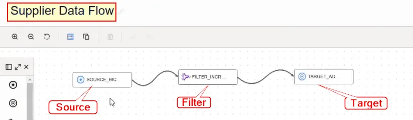 How to Implement Regular and Context Sensitive Descriptive Flexfields (DFFs) in Oracle Fusion ...