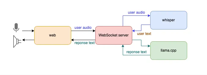 OCI Introduction: The Full Journey from Code to Container in a ...