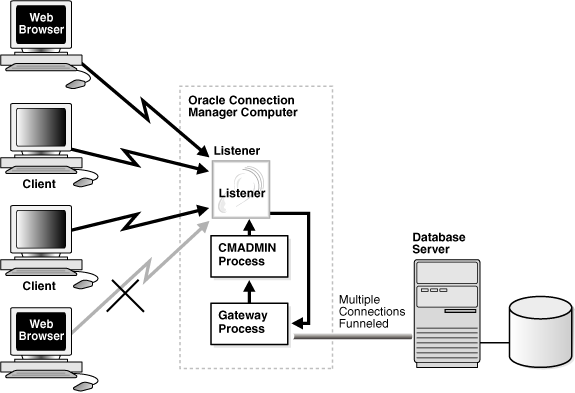 Speeding Up Syncs with Parallel Rsync | by Gopi Desaboyina | Medium