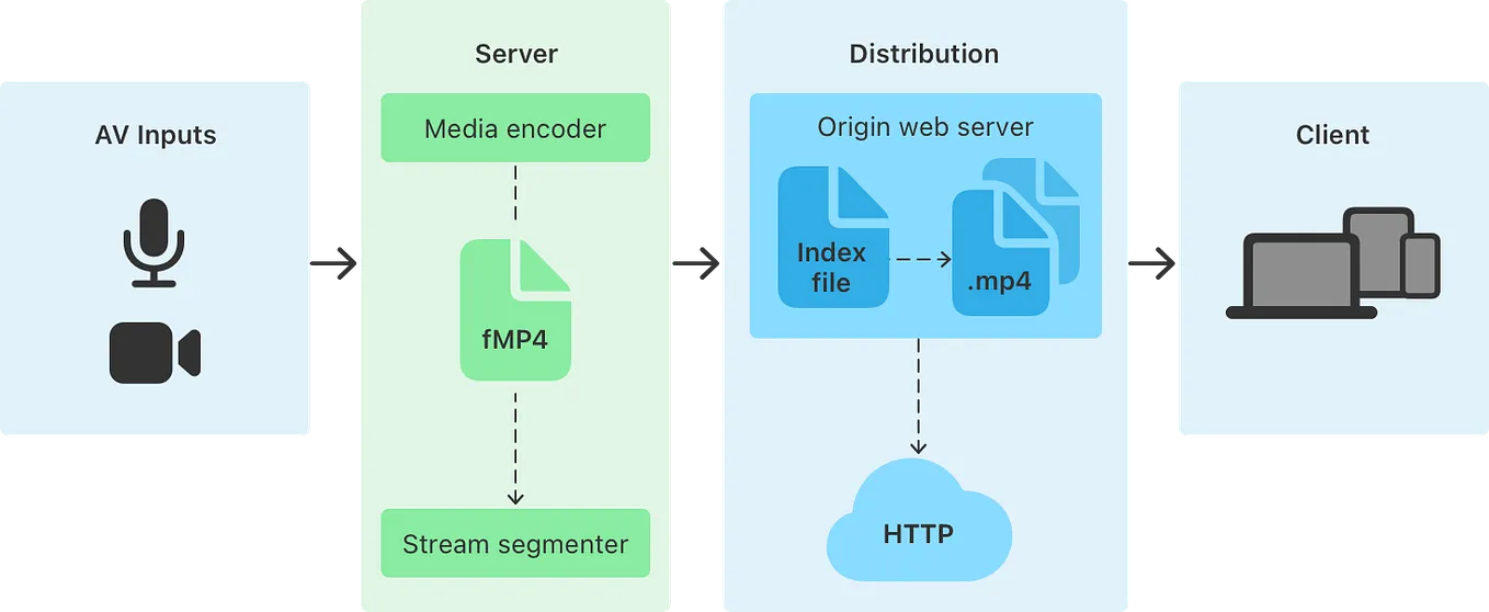 Understanding Lambda Capture in C++: A Deep Dive into [&] Capture Clause | by Lukacodex | Medium