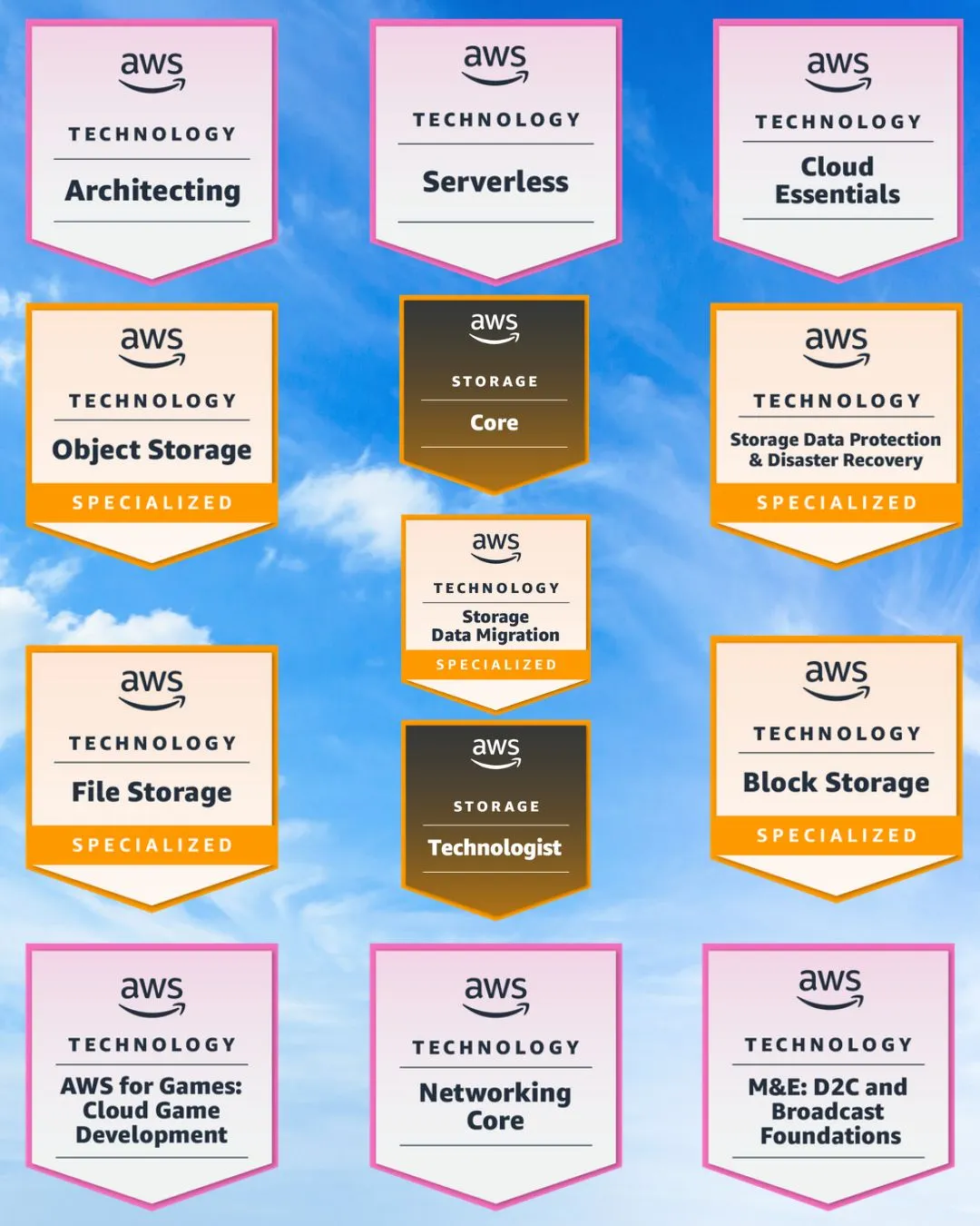 Openshift 4 Command Cheat Sheet For System Administrators By Lintang