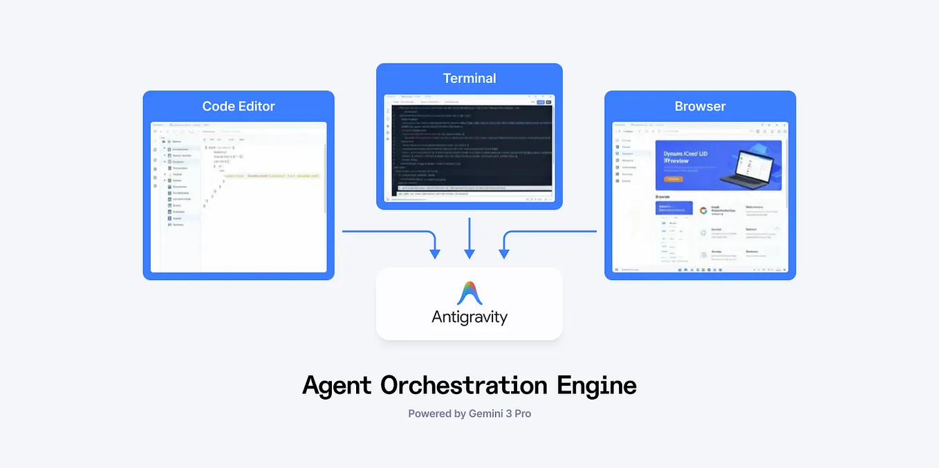 Practical Gemini CLI: Bring your own system instruction | by Prashanth Subrahmanyam | Google ...
