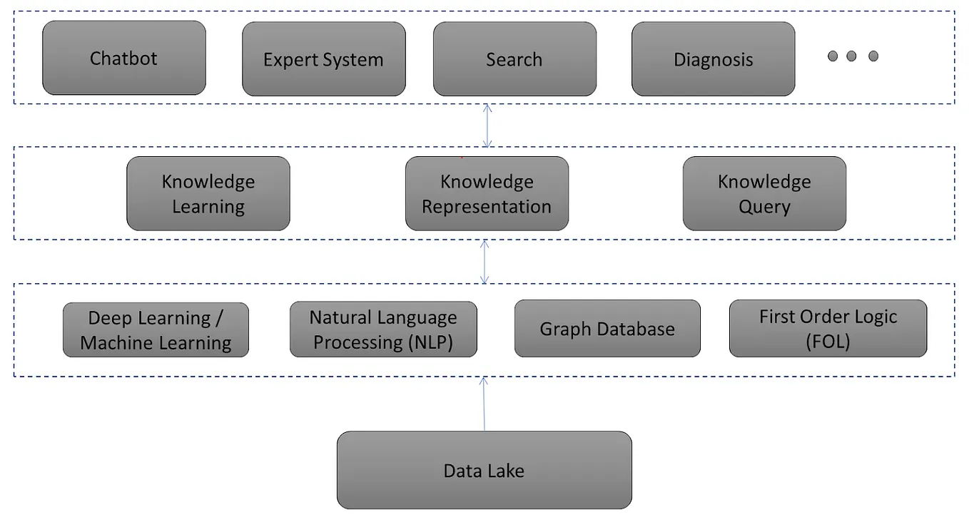 Understanding U-Net Architecture For Image Segmentation | by Cere Labs ...