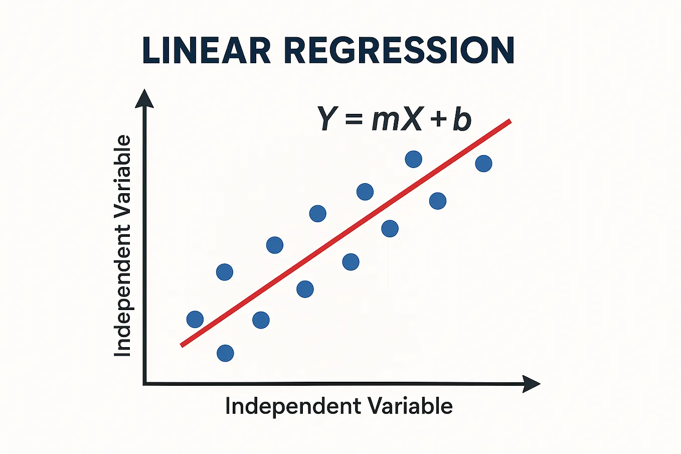 Isotonic Regression : Another Level of Regression Method | by kupas data | Medium