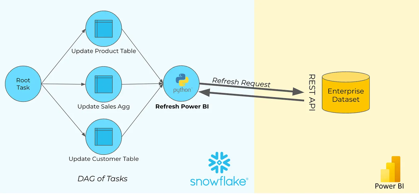 Using Streamlit-in-Snowflake to Create an Excel/CSV Data Loader & Validator | by Jordan Hill ...