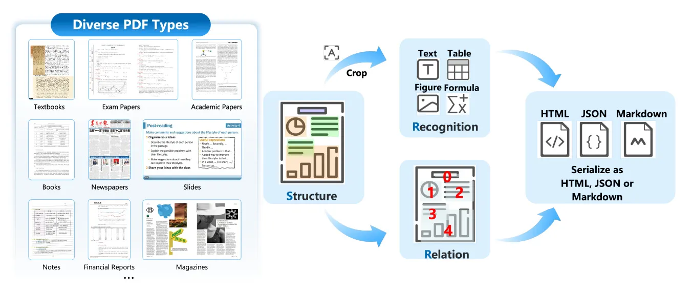 OCR with Python: Extracting Text from PDFs | by Aman dubey | Medium