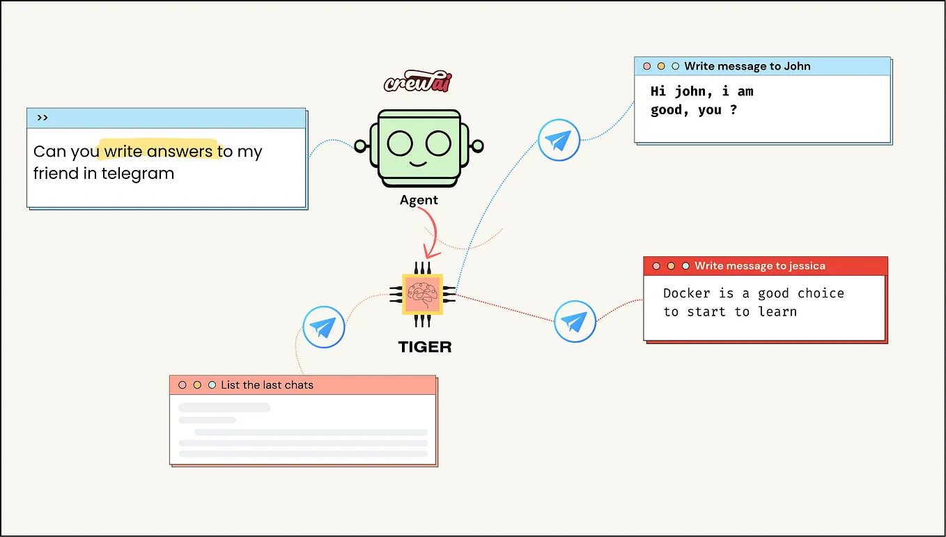 Build your own OpenClaw bot With This Python Library | by Onur ULUSOY ...