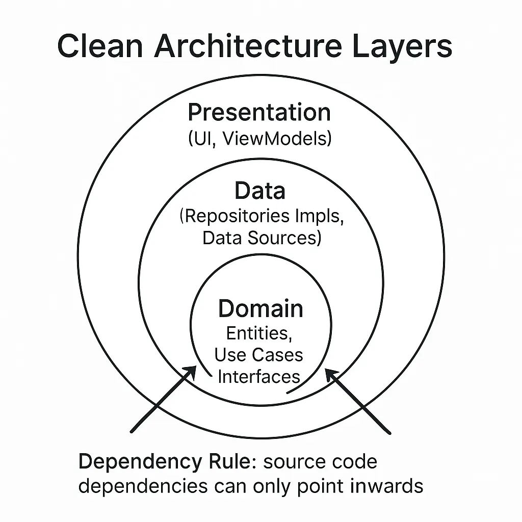 A Robust Mvi Implementation With Jetpack Compose By Maxime Michel Proandroiddev