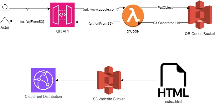 How To Return Meaningful Error Messages With Zod Lambda And Api Gateway In Aws Cdk By