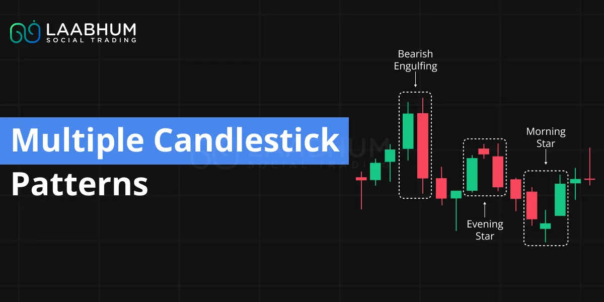 Single candlestick patterns. In options trading, knowing single… | by ...
