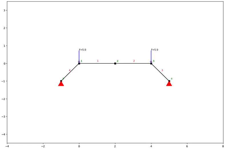 Membuat Grafik dengan Matplotlib dalam Python | by Elizabeth Michelee | Medium