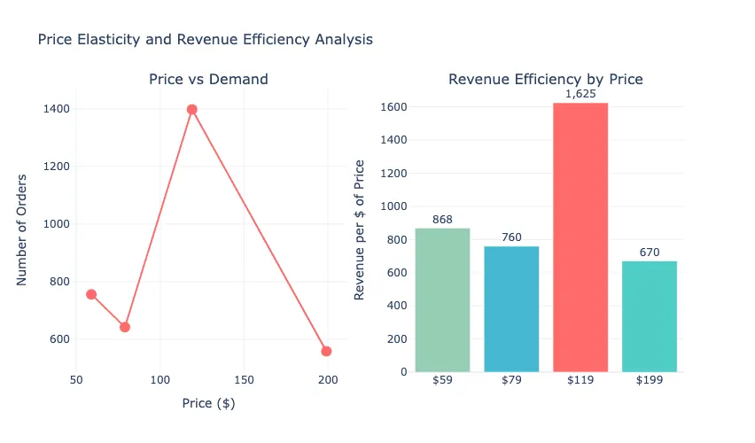 Top 10 Data Fitting Models for Effective Data Analysis_ Examples with ai in Python | by Bayeslab ...