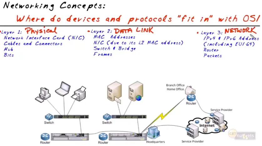 Viewing OSI layers on Wireshark | by Ann K. Hoang | The Cabin Coder | Medium