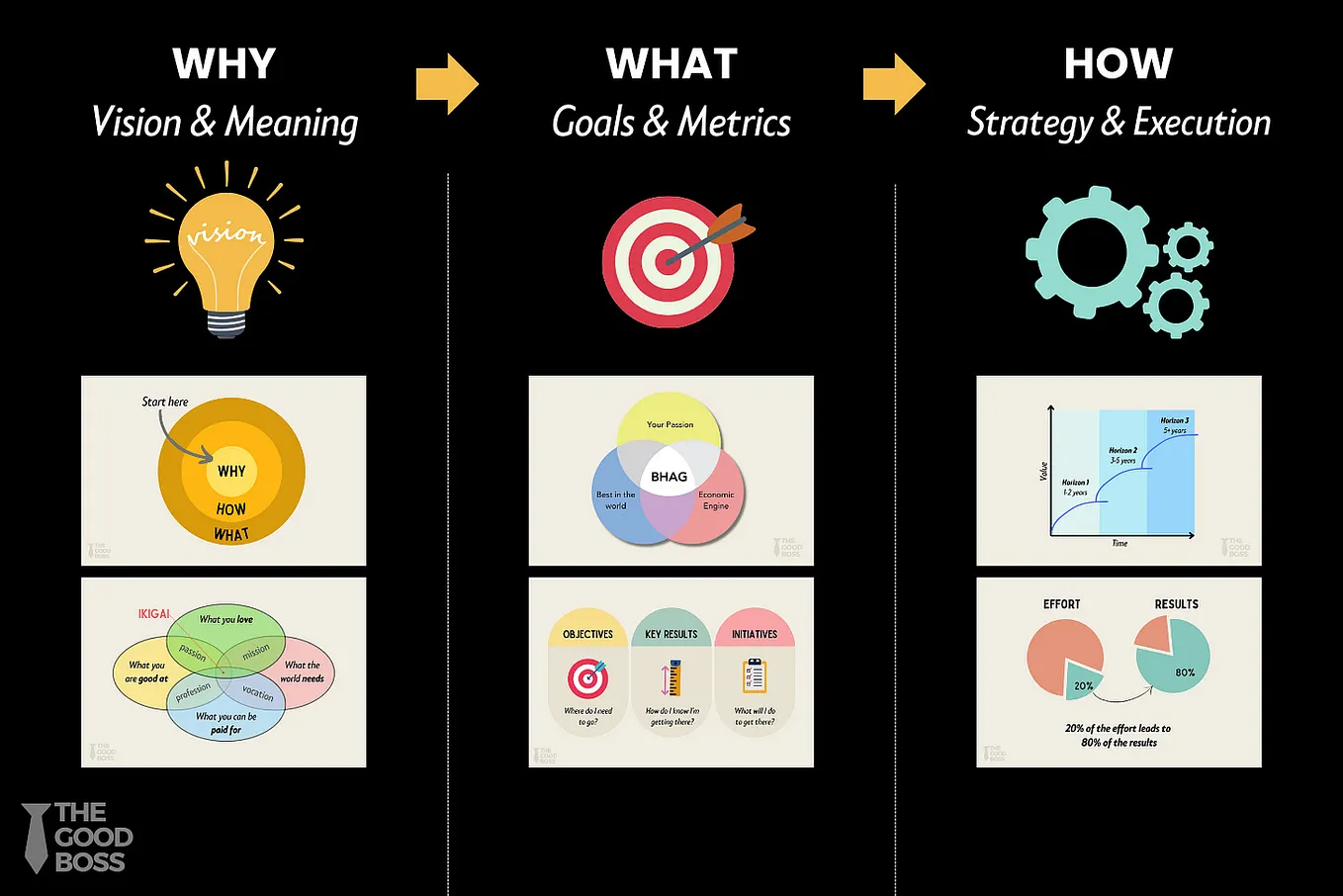 Identifying and Engaging Stakeholders | by Philip Rogers | A Path Less Taken | Medium