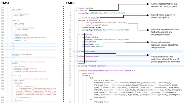 Snowflake SQL queries for Database Role Management: | by Nadakkannu ...