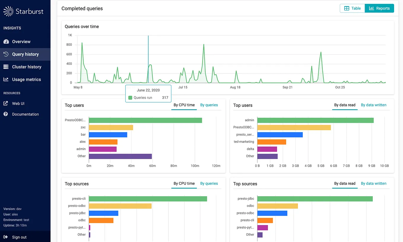 NumPy: Mastering NumPy for Data Analytics | by shwetha madhan | Nov ...