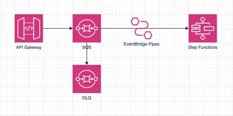 How to return meaningful error messages with Zod, Lambda and API ...