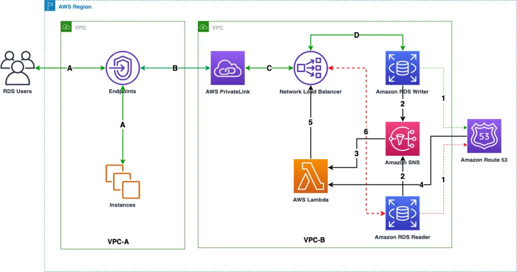 Demystifying Amazon EC2 User Data : Practical Guide and Troubleshooting Tips | by Yash Thube ...