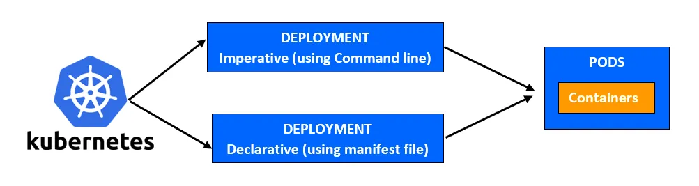 Top 5 Useful Python Scripts for DevOps Automation | by Mohammed Talha ...