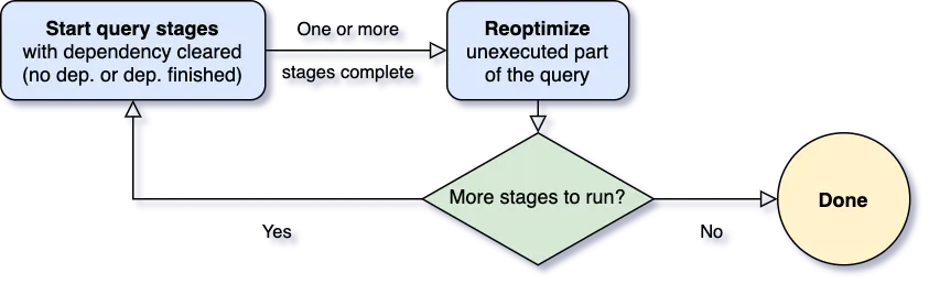 PySpark: Array Creation & Array Manipulation Functions | by Krishna yogi | Towards Dev