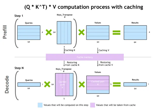 ⚡ Lesson 6: Speed Boost — Optimize Your CUDA Kernels Like a Pro | by Md Johirul Islam | Nov ...