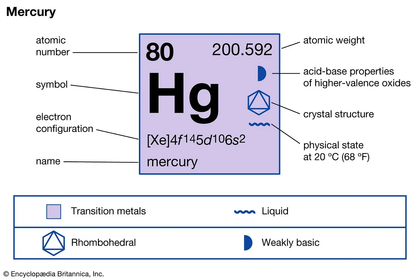 Chemical and common names of important Salts | by Saif Ullah | Medium