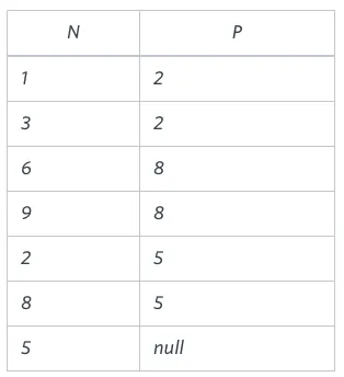 HackerRank: The Report. You are given two tables: Students and… | by Radosław Walczak | Medium