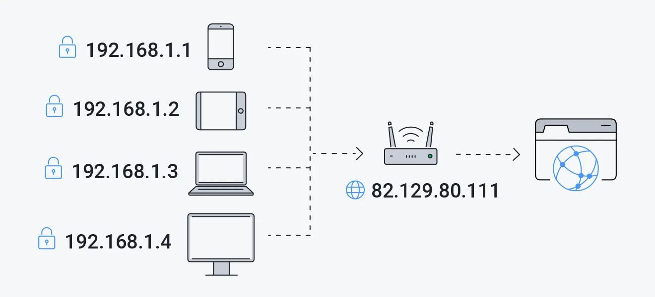 Menentukan Prefix yang Paling Efektif dalam Subnetting | by Ahmad Asroni | Medium