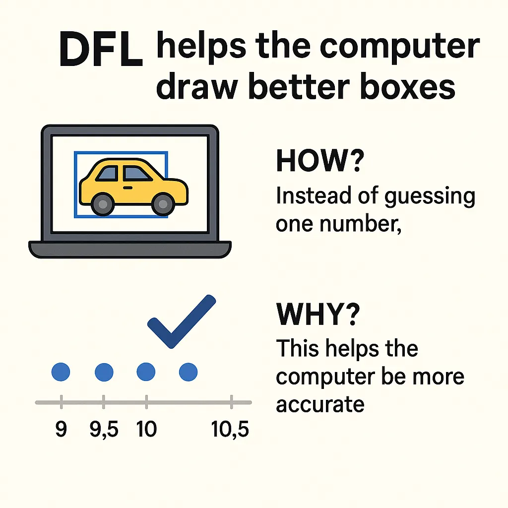 5 easy steps: How do we deploy YOLOv8 on Raspberry Pi 5 | by Elven Kim | Medium