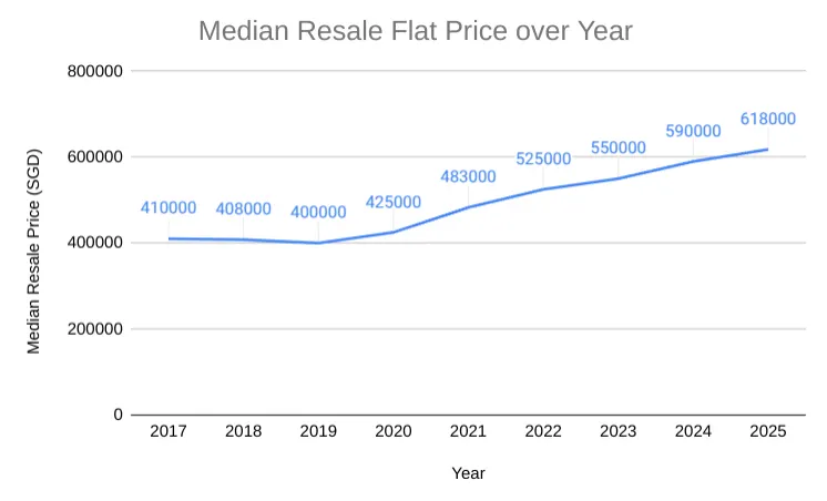 The Ultimate Guide To Mastering Leetcode Sql Problems By Zoe Dinh Medium