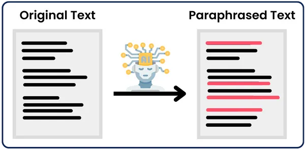 Semantic Chunking Definitive Guide: Free Python Code Included | by Blue sky | Medium