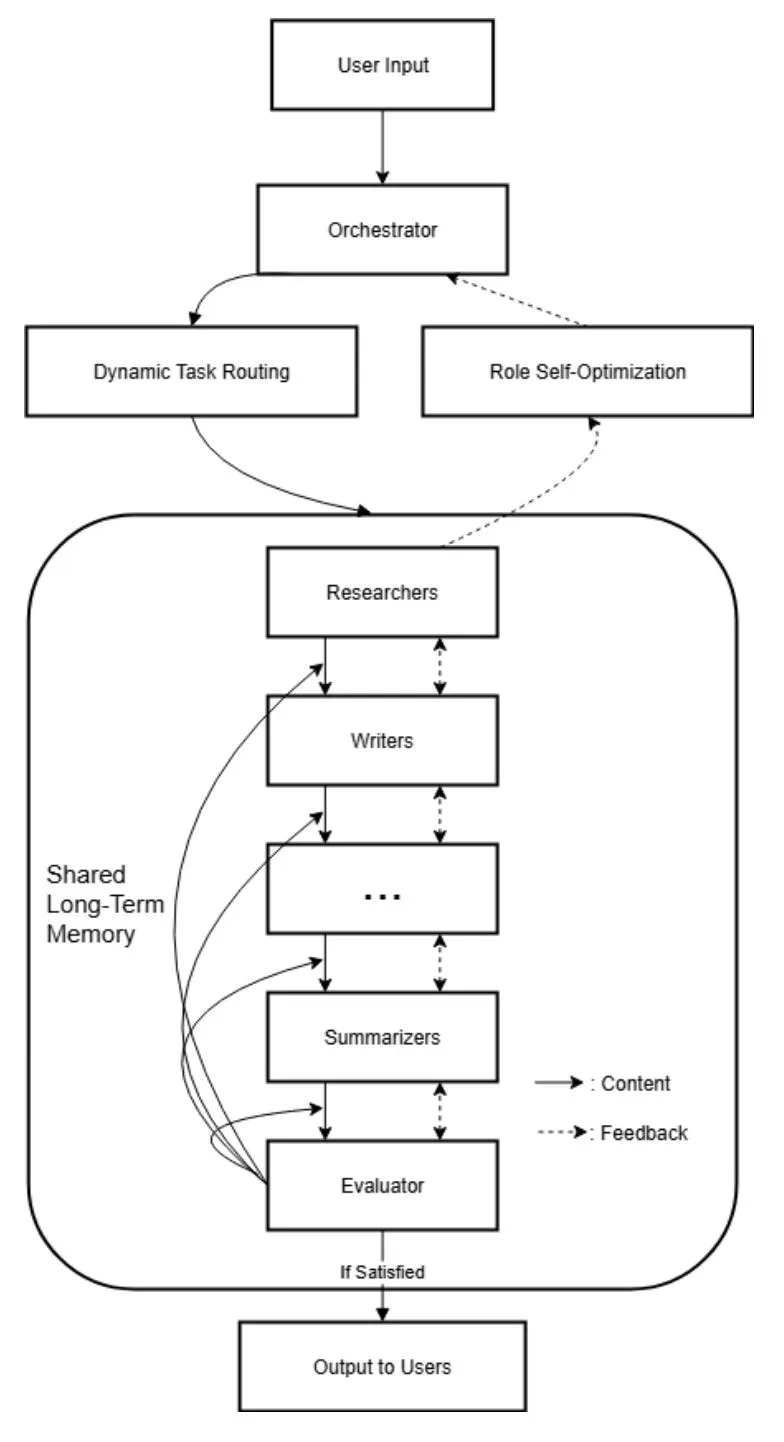 Advanced RAG 06: Exploring Query Rewriting | by Florian June | Medium