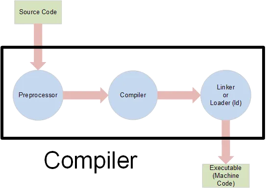 Using setw in C++: Practical Guide | by ryan | Medium