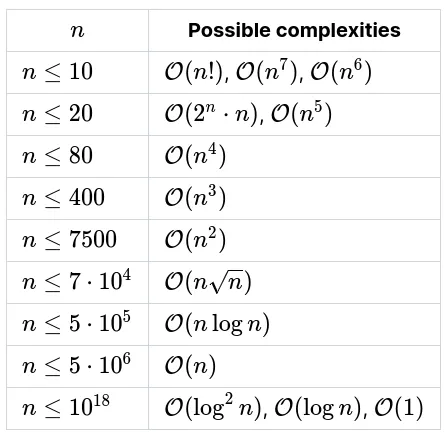 My Solution to “Sum of Variable Length Subarrays” in Leetcode | by ...