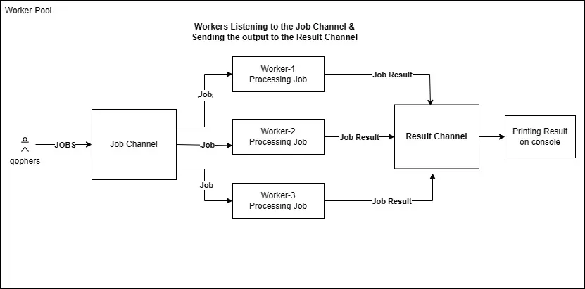 What is BM25? The Ranking Formula Behind Search Engines | by Arshad | JavaScript in Plain English