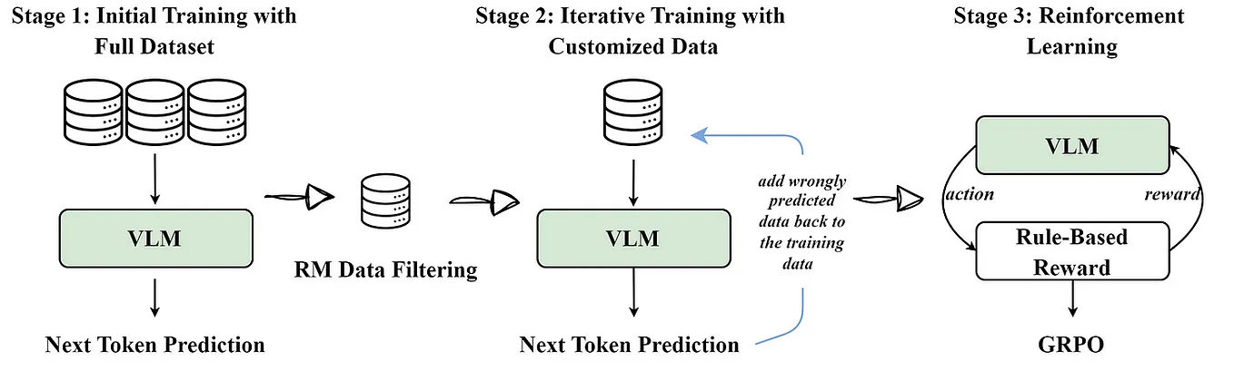 Meshroom and Python Guide for Image-based 3D Reconstruction | TDS Archive